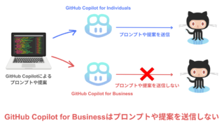 GitHub Copilotを徹底解説！料金や始め方・使い方、無料で使う方法も紹介！｜Ainova