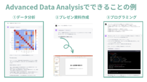 ChatGPT「Advanced Data Analysis(旧Code Interpreter)」でデータ分析！使い方や活用事例・料金につい ...